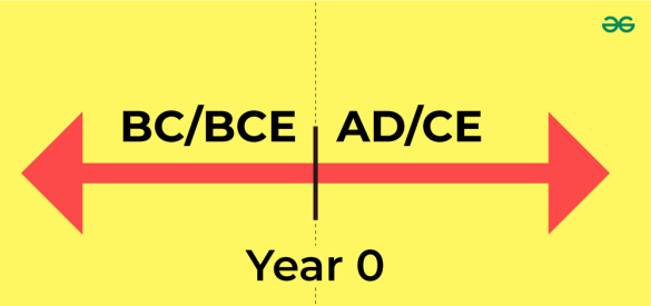 Which Day Of The Week Is The First Day Of The Year AD? - Factinhistory.com